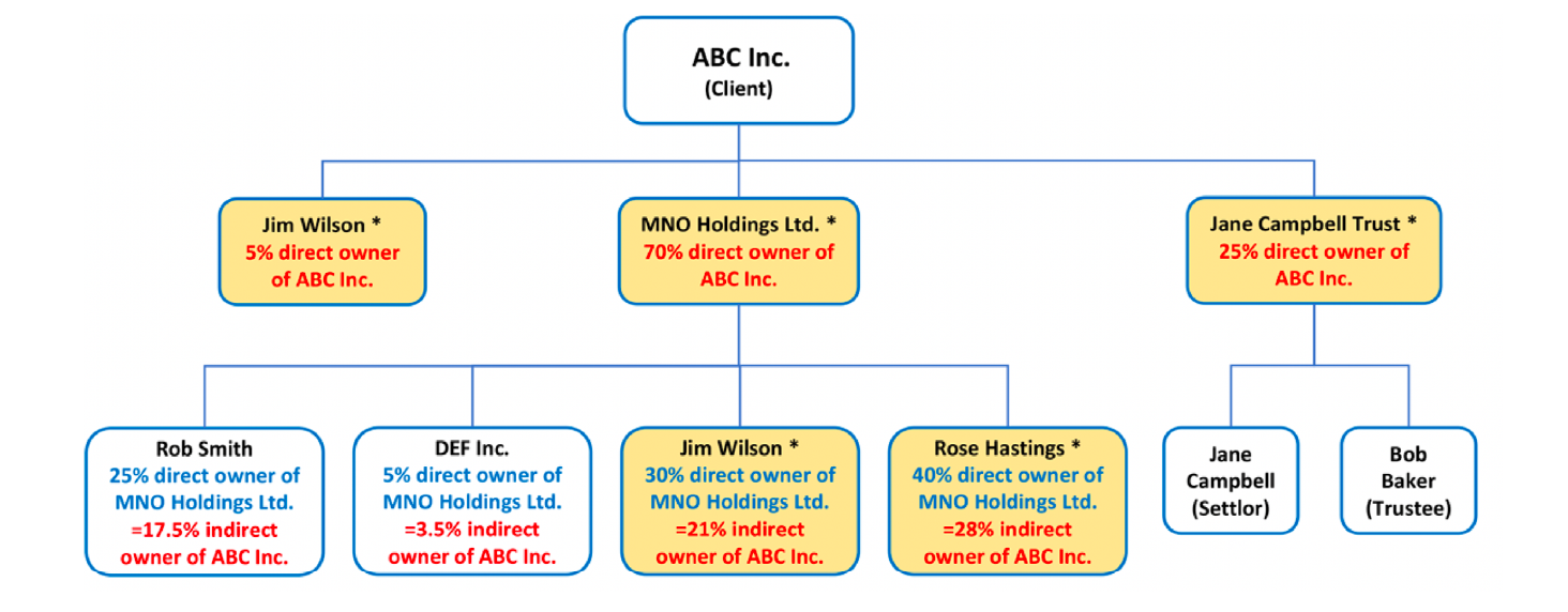 Online Banking for Business